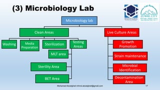 Introduction to Pharmaceutical Microbiology | PPT