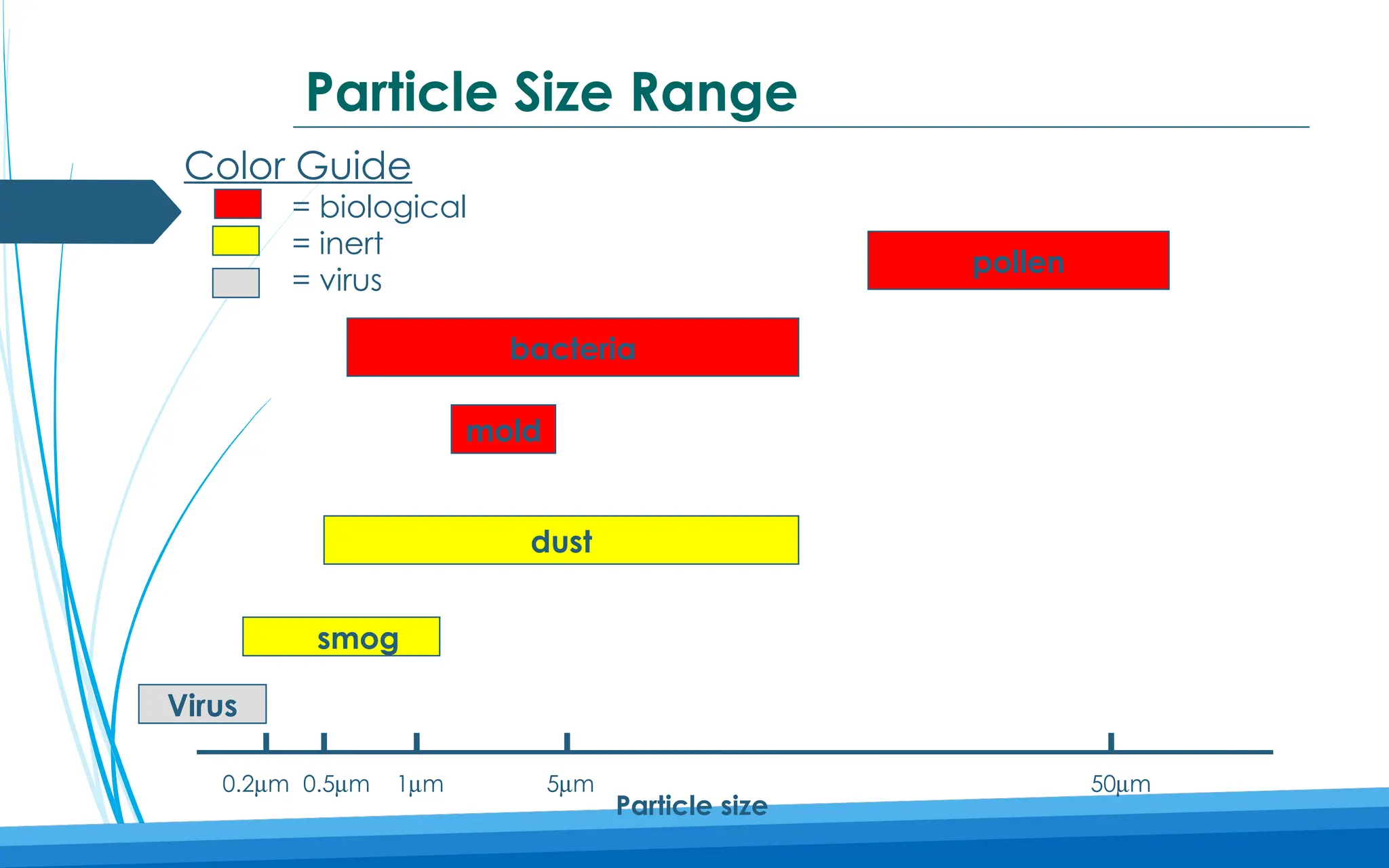 Pharmaceutical Microbiology Lab Layout & Functions.pptx