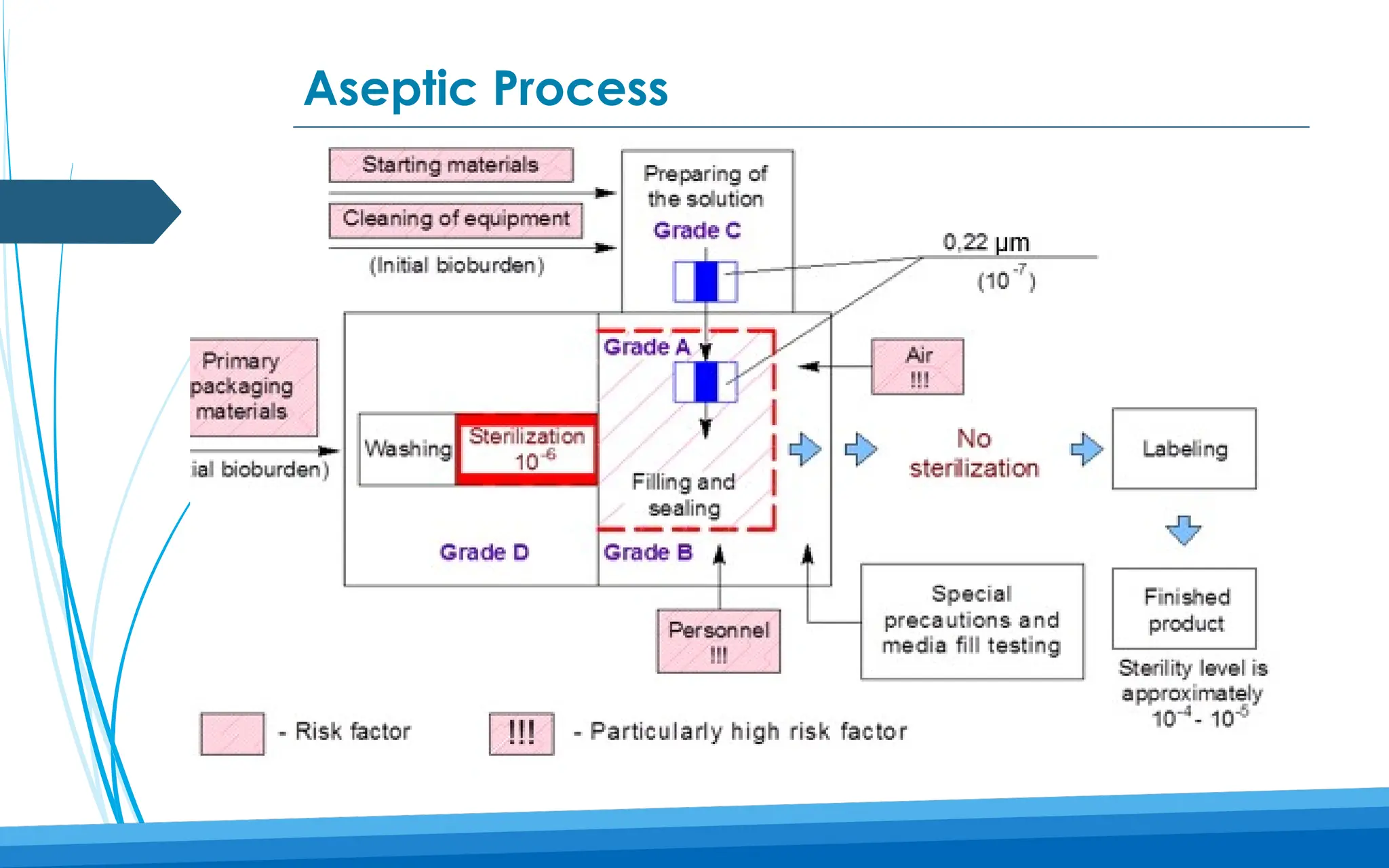 Pharmaceutical Microbiology Lab Layout & Functions.pptx