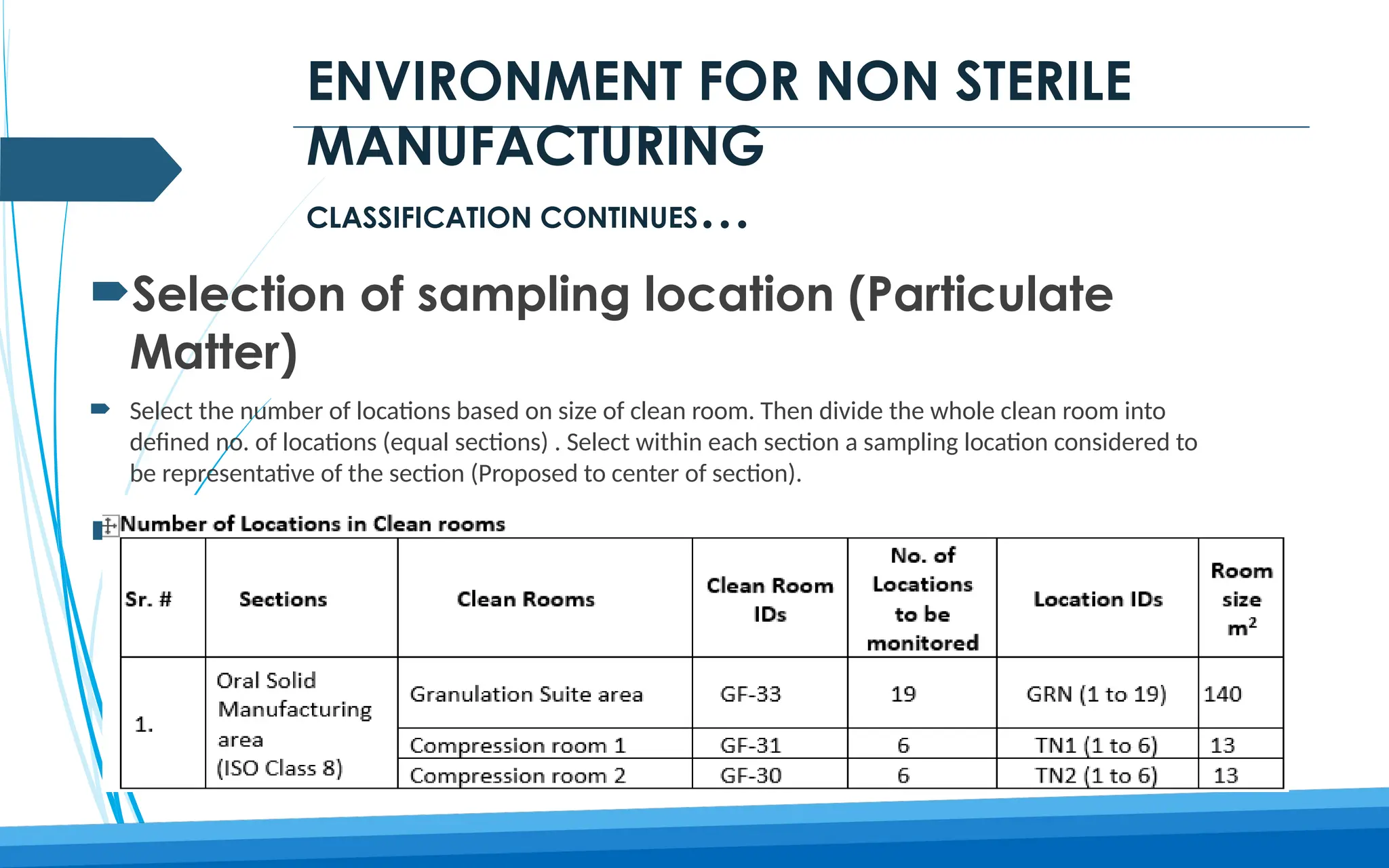 Pharmaceutical Microbiology Lab Layout & Functions.pptx