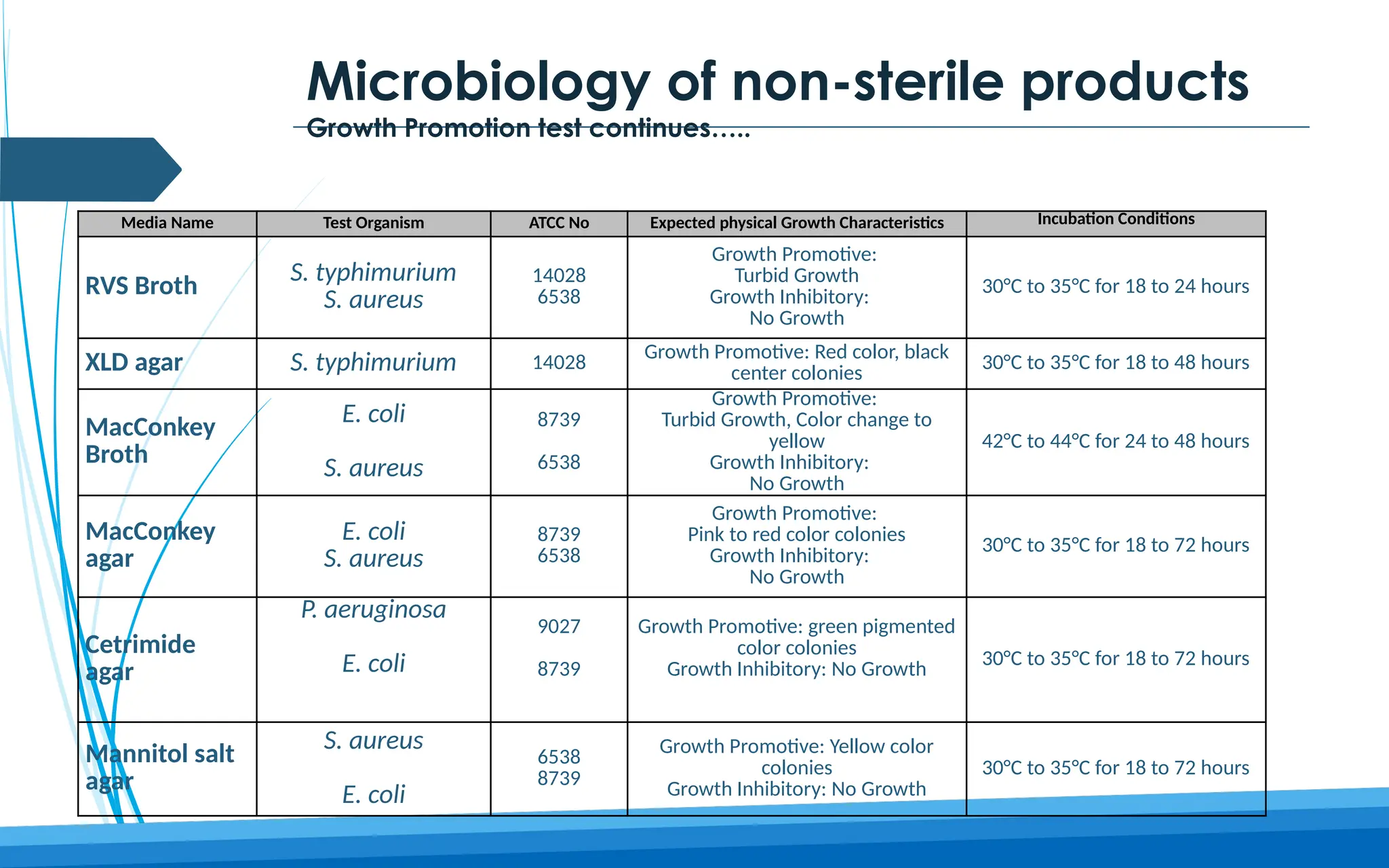 Pharmaceutical Microbiology Lab Layout & Functions.pptx