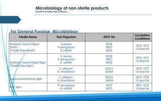 Pharmaceutical Microbiology Lab Layout & Functions.pptx