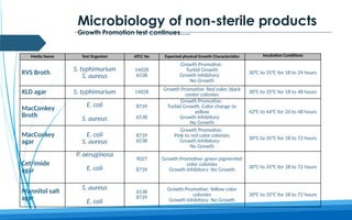 Pharmaceutical Microbiology Lab Layout & Functions.pptx