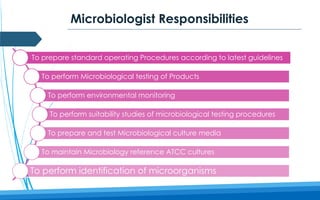 Pharmaceutical Microbiology Lab Layout & Functions.pptx