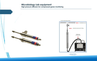 Pharmaceutical Microbiology Lab Layout & Functions.pptx