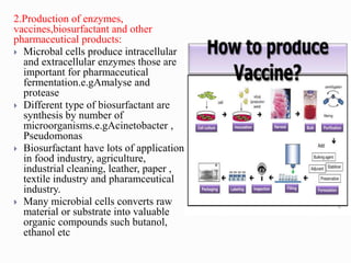 Pharmaceutical microbiology introduction | PPTX