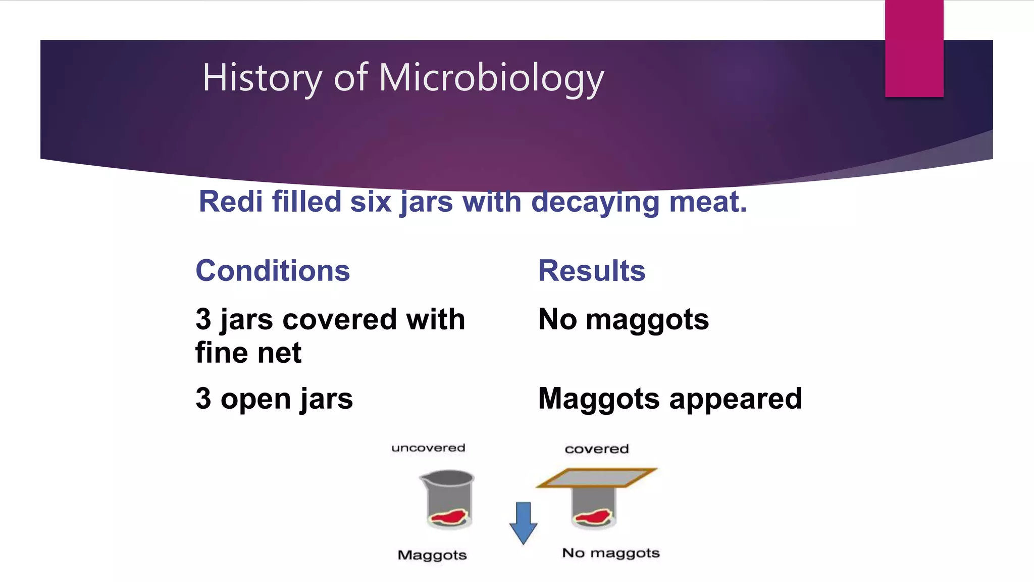 Pharmaceutical microbiology (unit 1) | PPTX