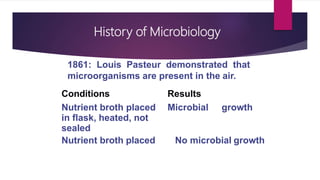 Pharmaceutical microbiology (unit 1) | PPTX