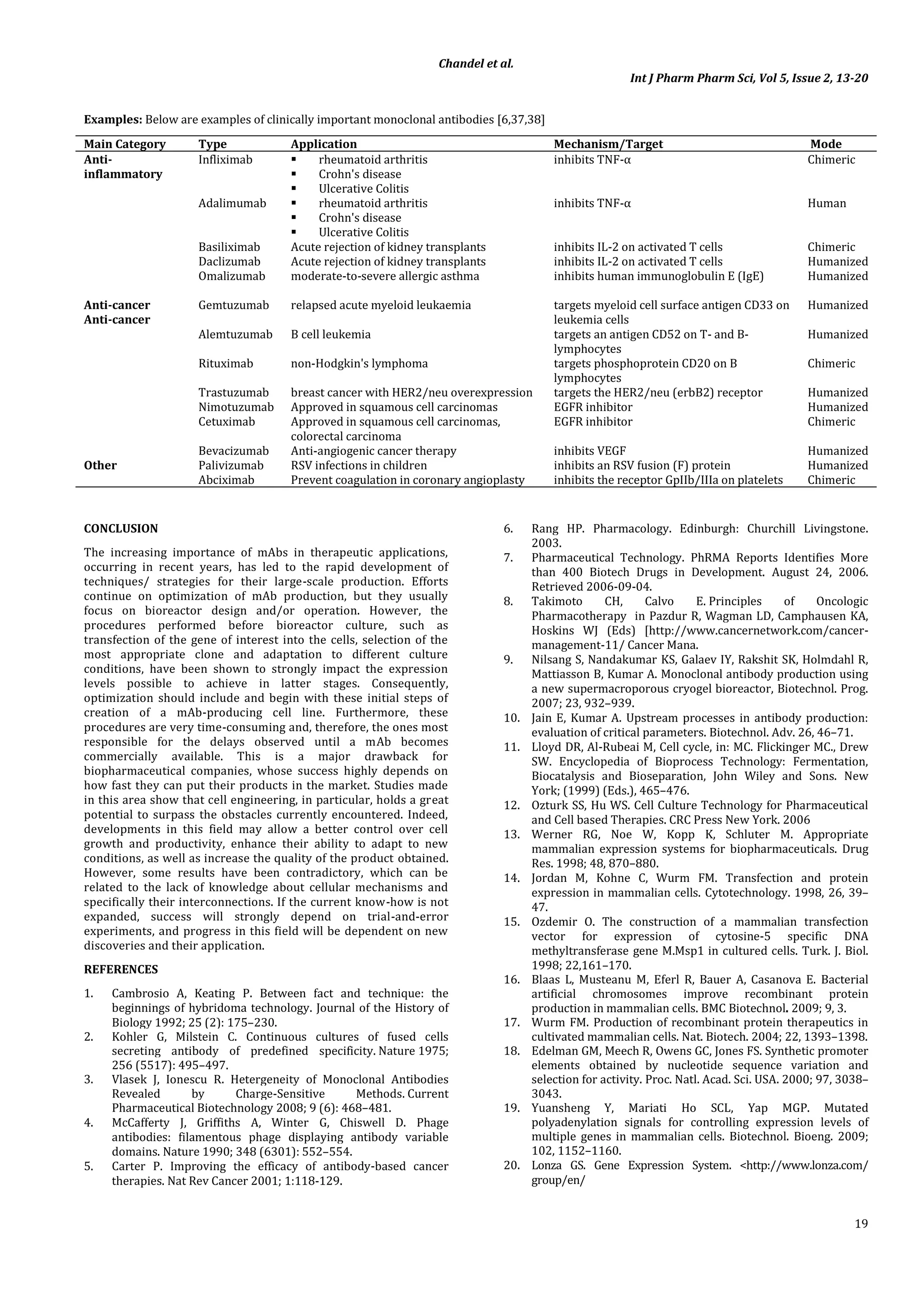 Pharmaceutical monoclonal antibodies production, guidelines to cell engineering & applications | PDF