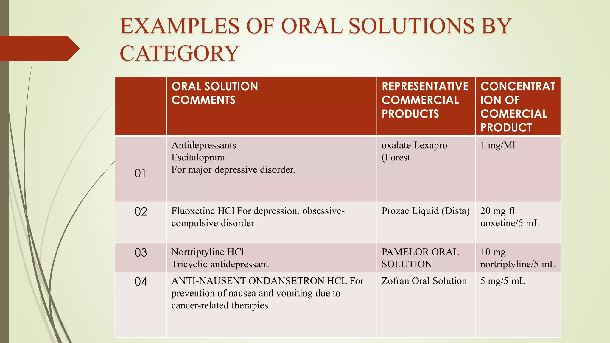 Pharmaceutical oral solutions B | PDF