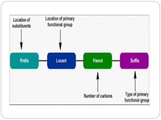 Pharmaceutical organic chemistry i ppt | PPTX