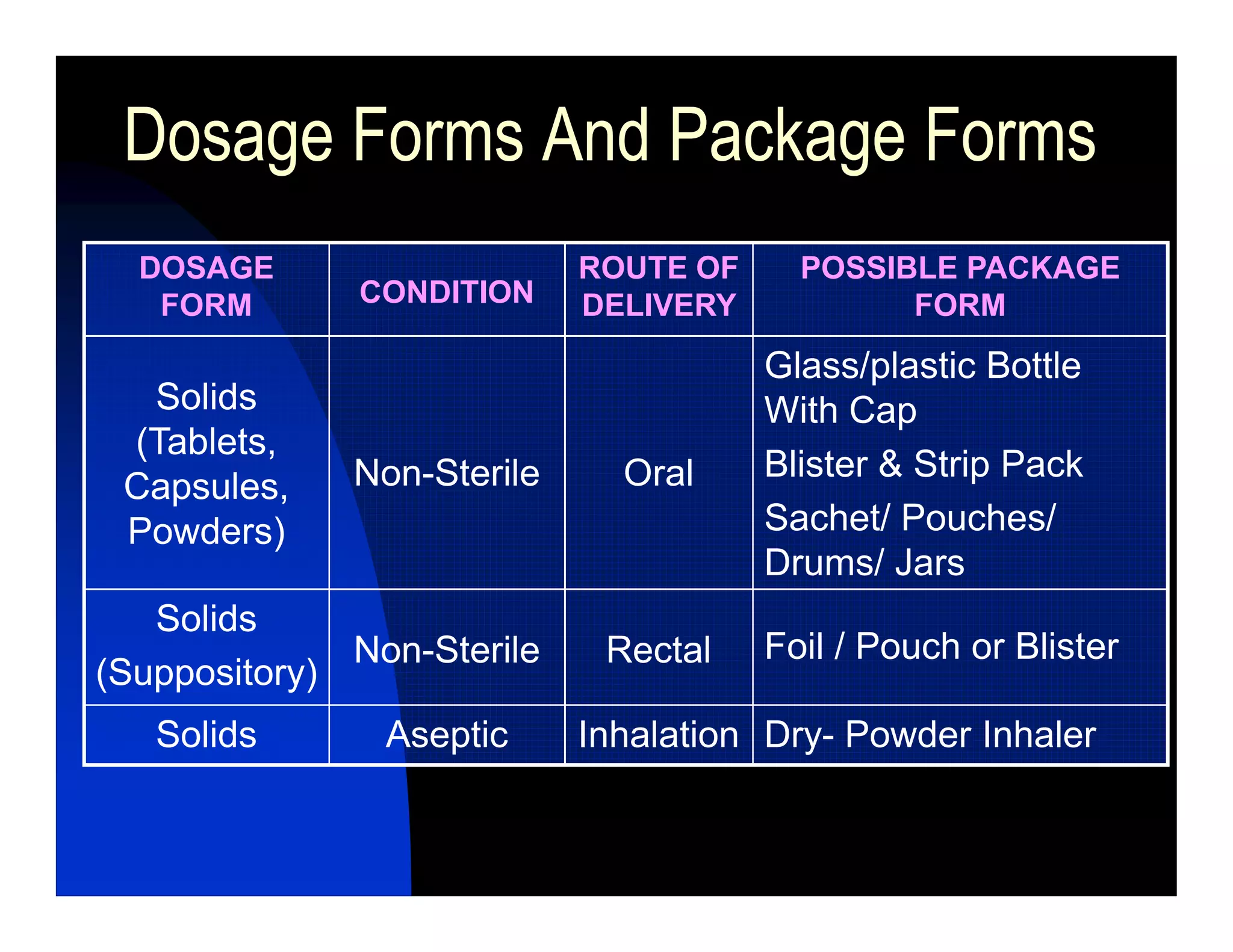 Pharmaceutical packaging | PDF