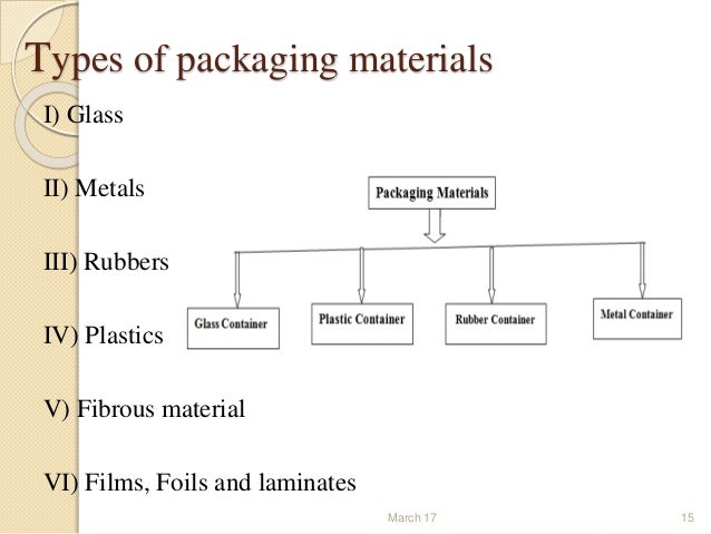 Pharmaceutical packaging