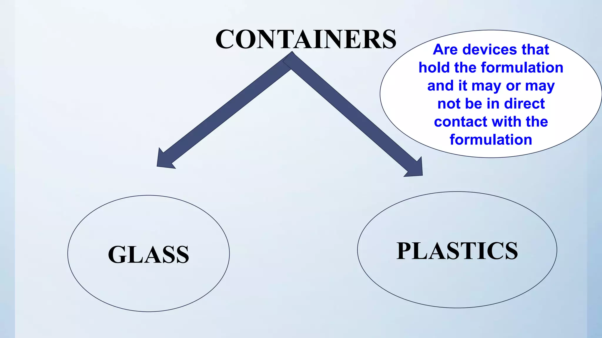 Pharmaceutical packaging | PPTX