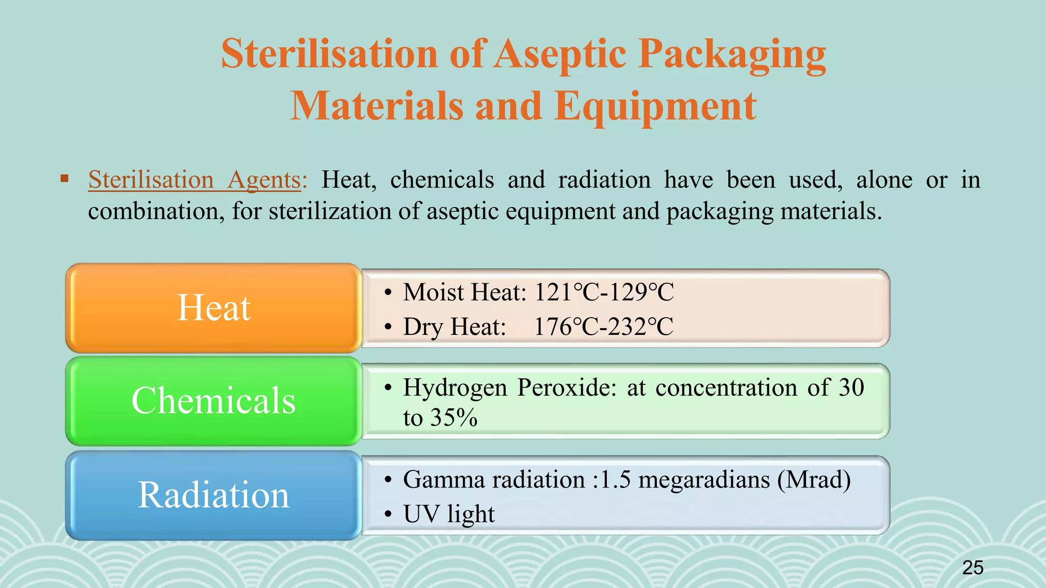 pharmaceutical packaging.pptx