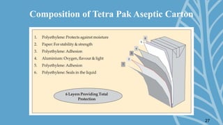 pharmaceutical packaging.pptx