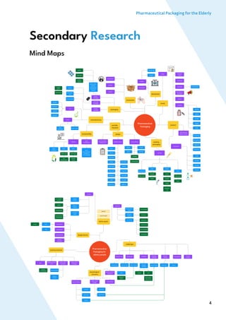 Pharmaceutical Packaging for the elderly.pdf