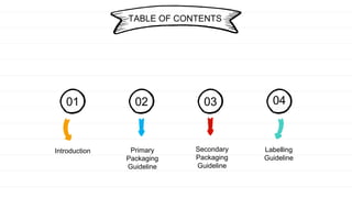Pharmaceutical Packaging Guideline.pptx