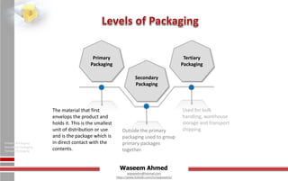 Pharmaceutical packaging materials | PPSX