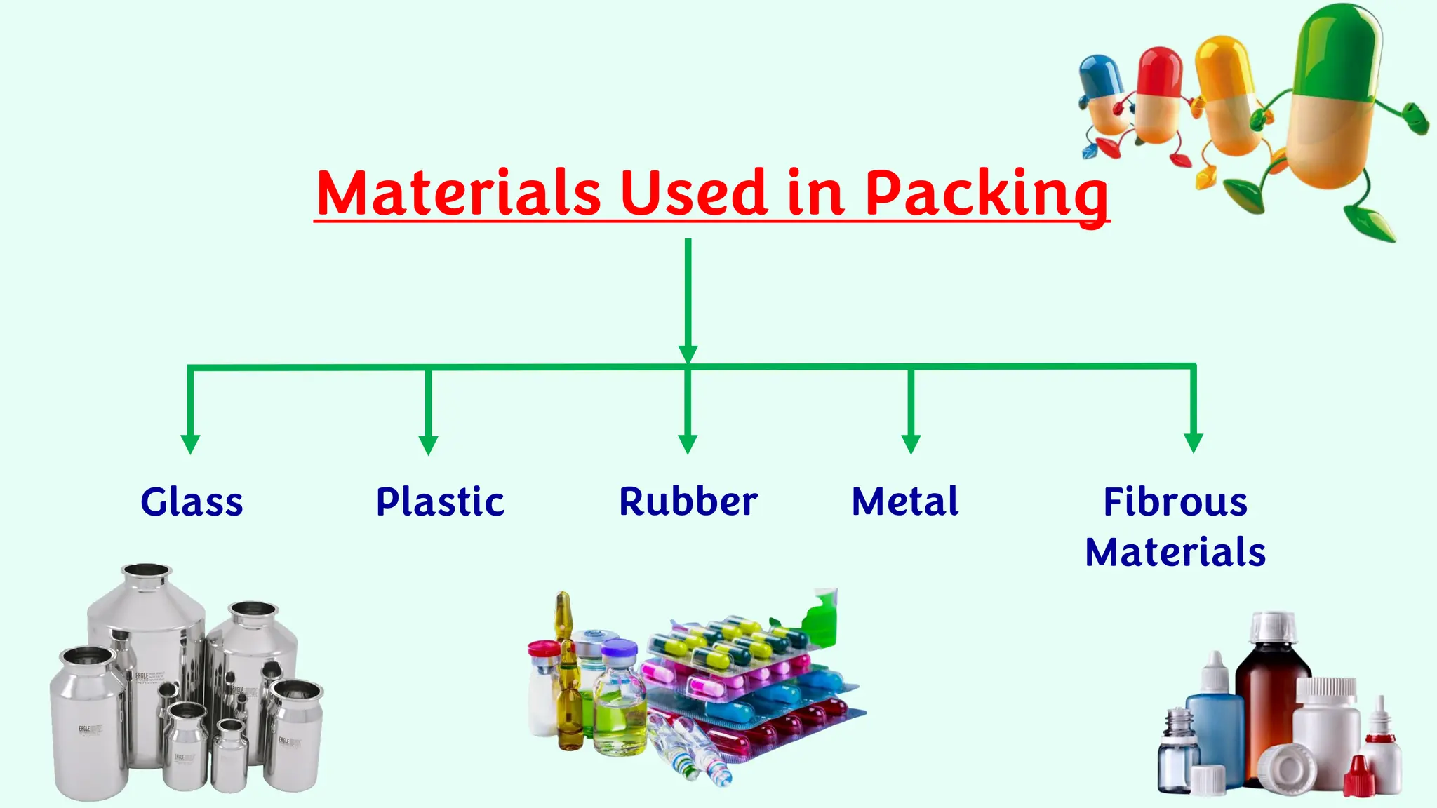 Pharmaceutical Packing Material .pdf