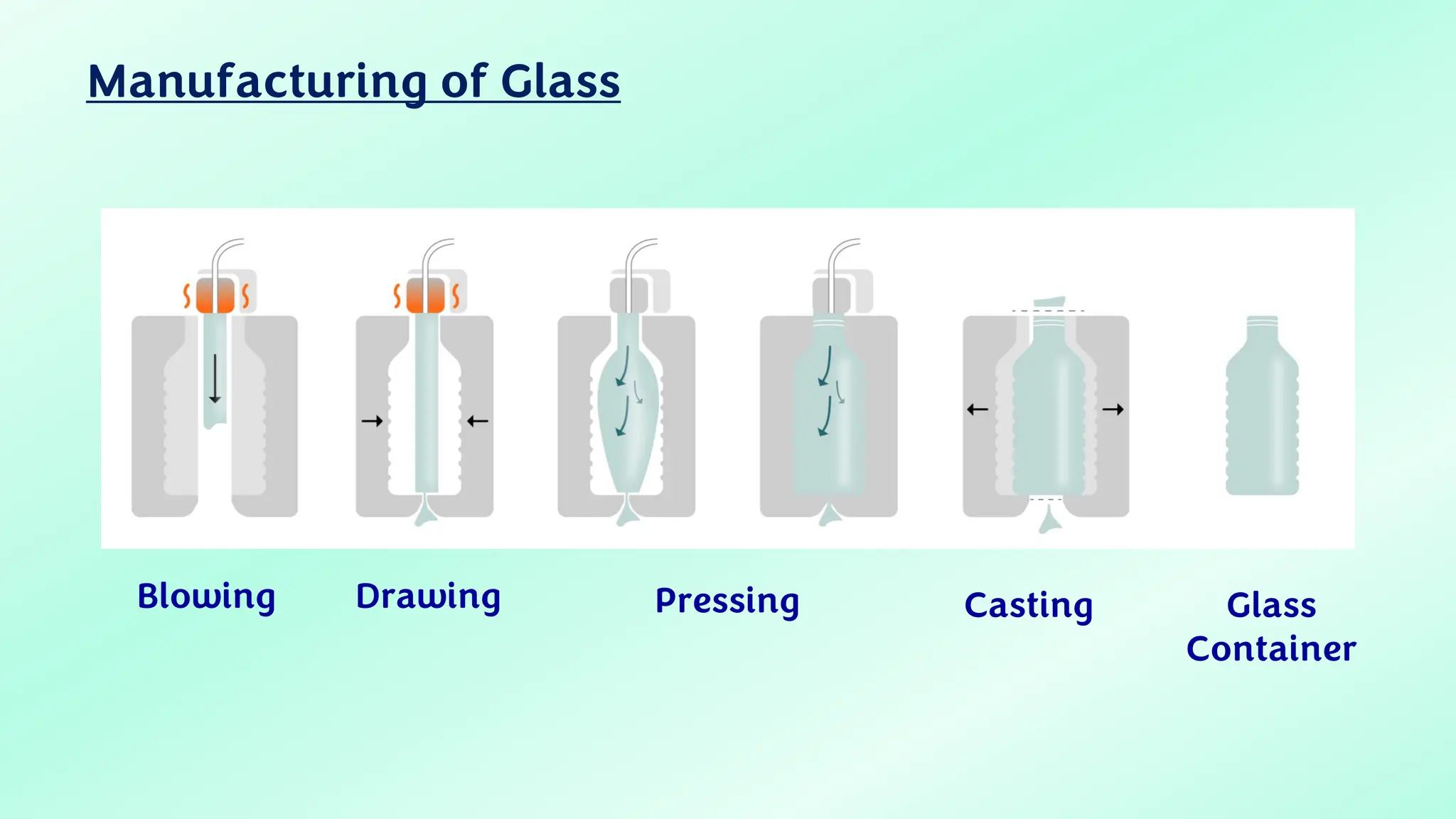 Pharmaceutical Packing Material .pdf