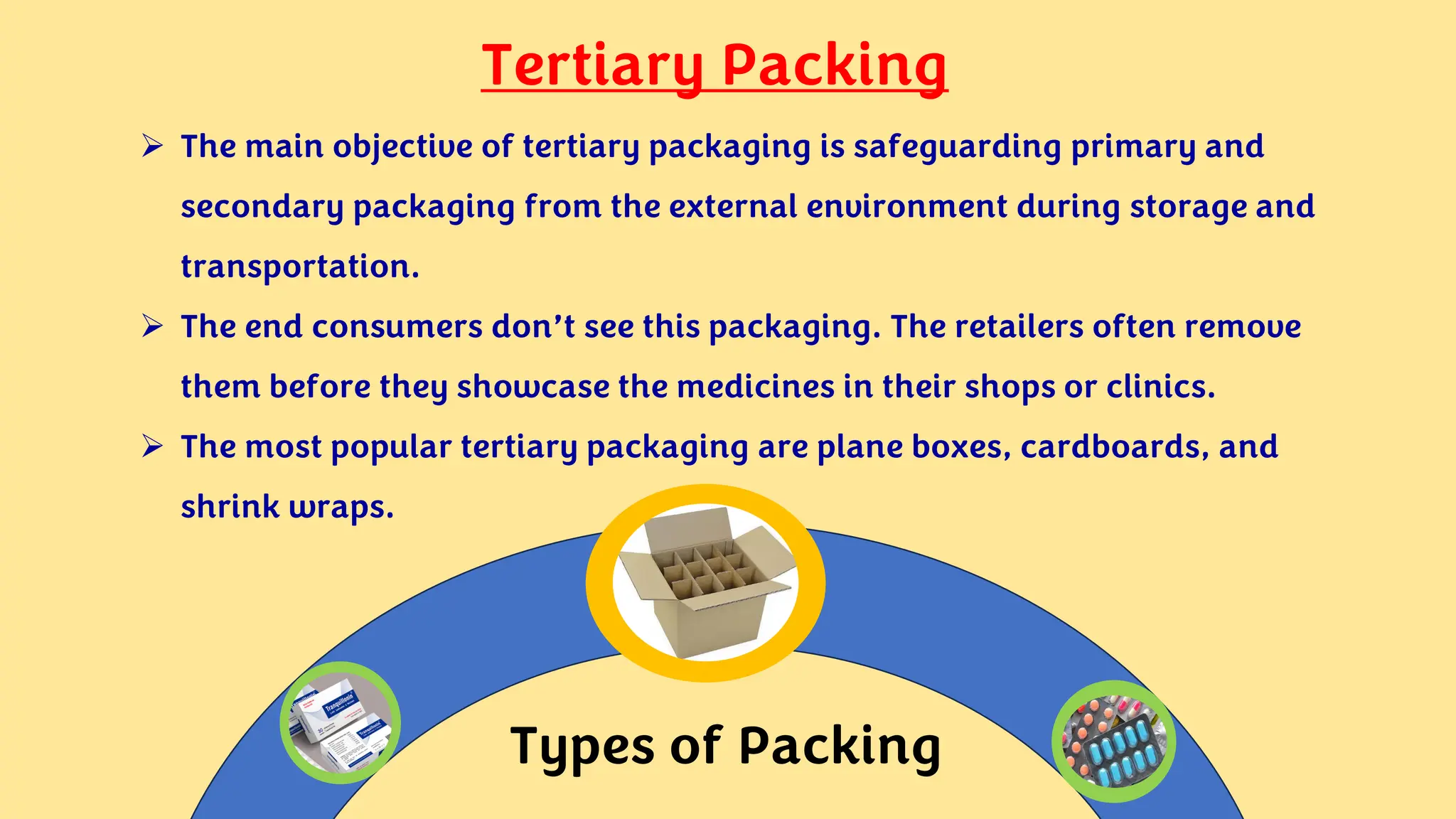 Pharmaceutical Packing Material .pdf