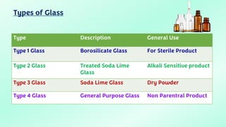 Pharmaceutical Packing Material .pdf