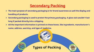 Pharmaceutical Packing Material .pdf