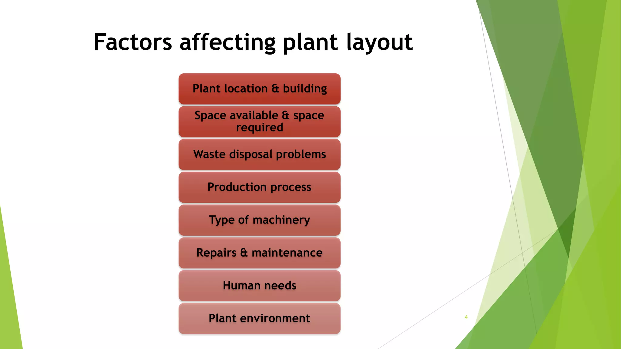 Pharmaceutical plant layout | PDF