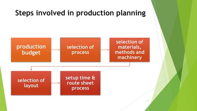 Pharmaceutical plant layout | PDF | Logistics | Business