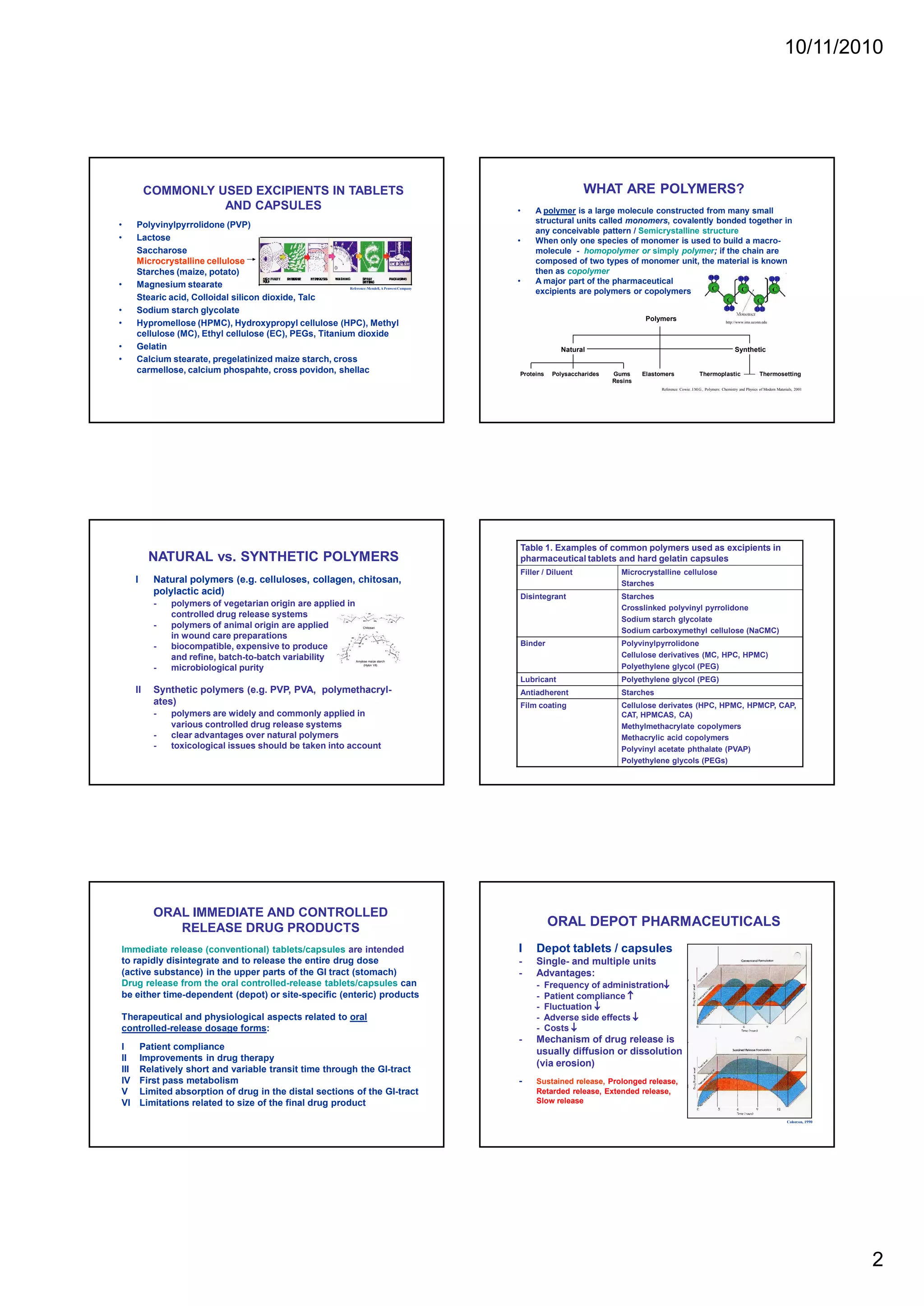 Pharmaceutical+polymers | PDF
