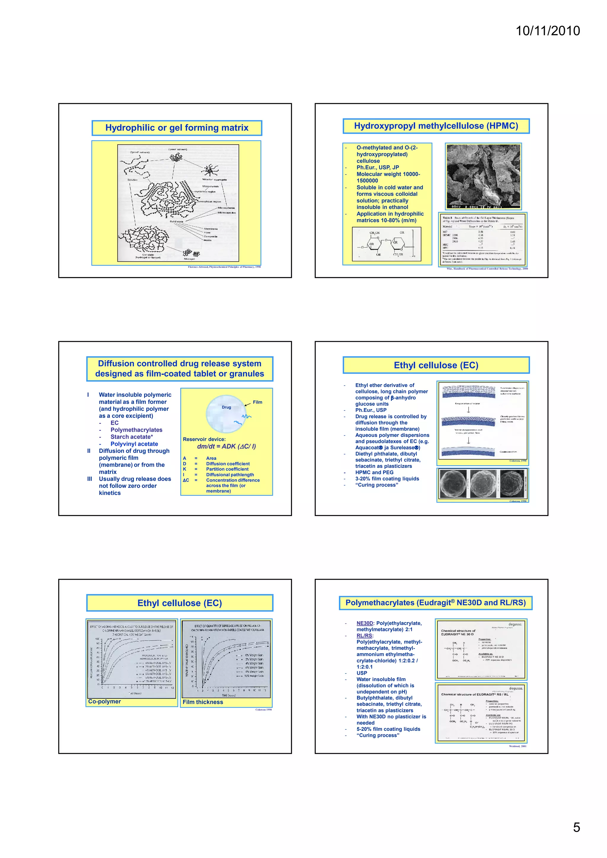 Pharmaceutical+polymers | PDF