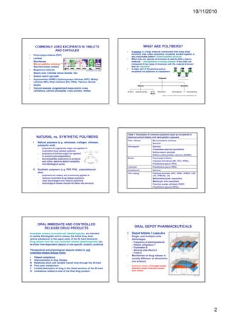 Pharmaceutical+polymers | PDF