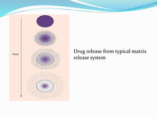 Pharmaceutical polymers | PPTX