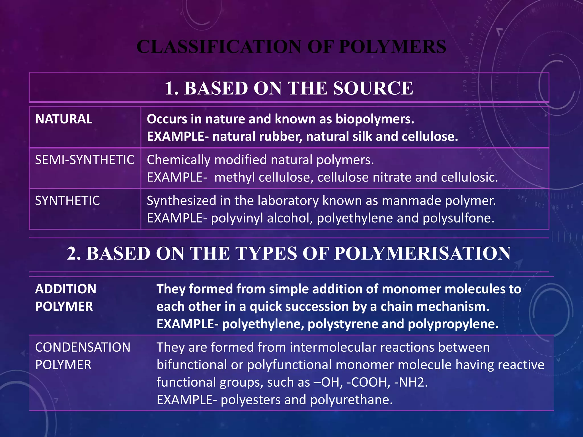 Pharmaceutical polymers,polymers in pharmacutics/introduction to ...