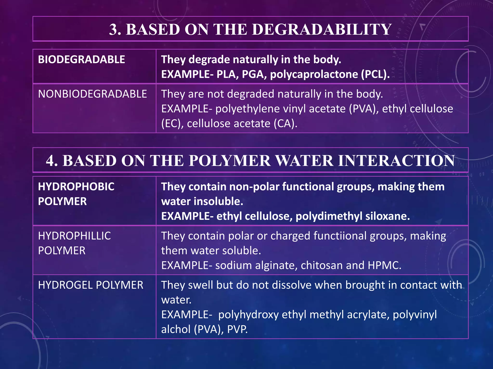 Pharmaceutical polymers,polymers in pharmacutics/introduction to ...