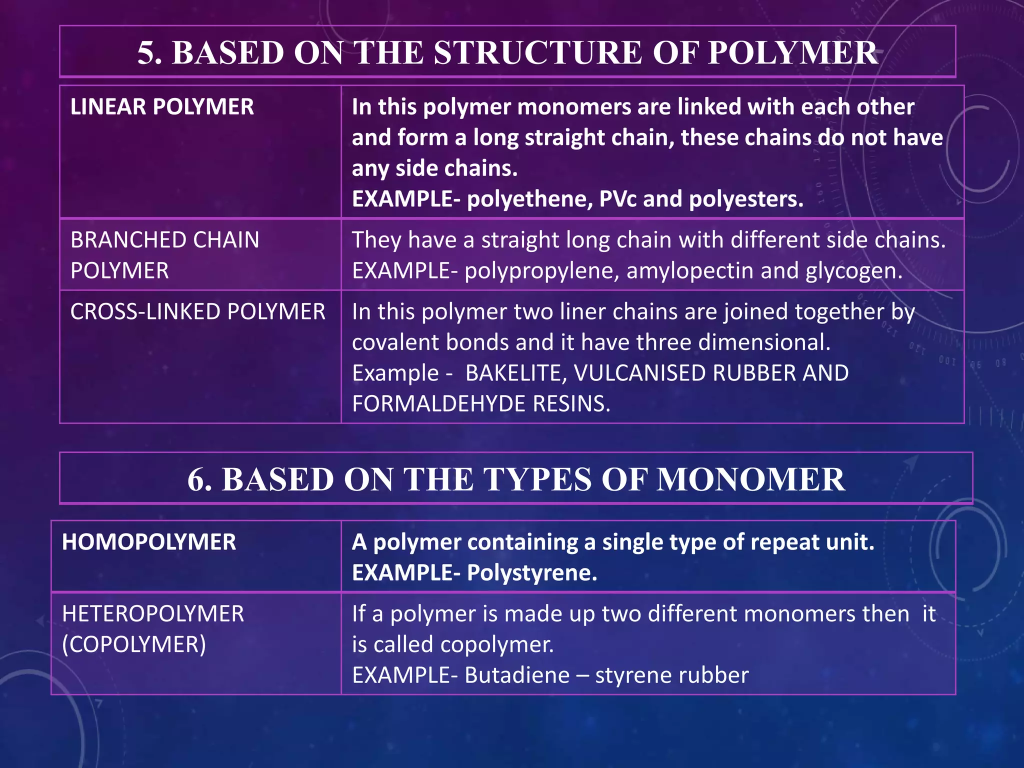 Pharmaceutical polymers,polymers in pharmacutics/introduction to ...