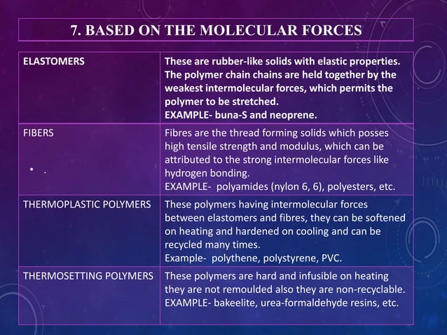 Pharmaceutical polymers,polymers in pharmacutics/introduction to ...