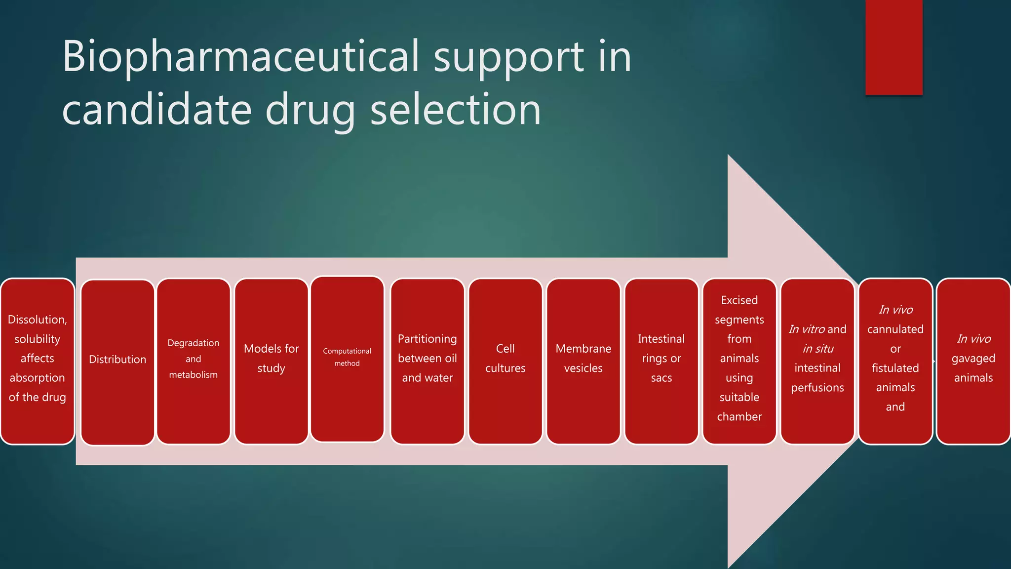 Pharmaceutical preformulation and formulation | PPTX