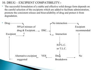 Pharmaceutical preformulation's | PPT