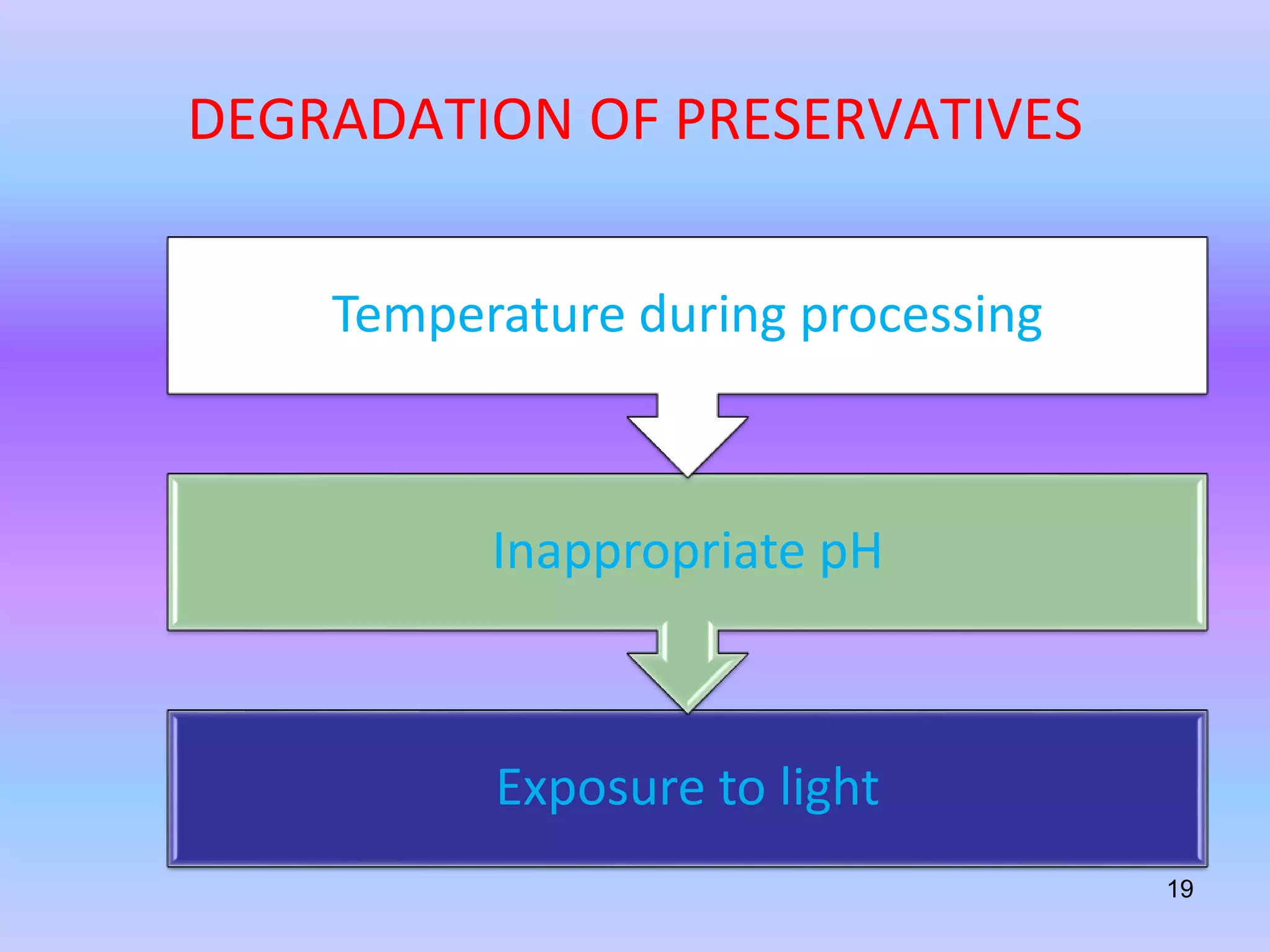 Pharmaceutical preservatives | PPTX