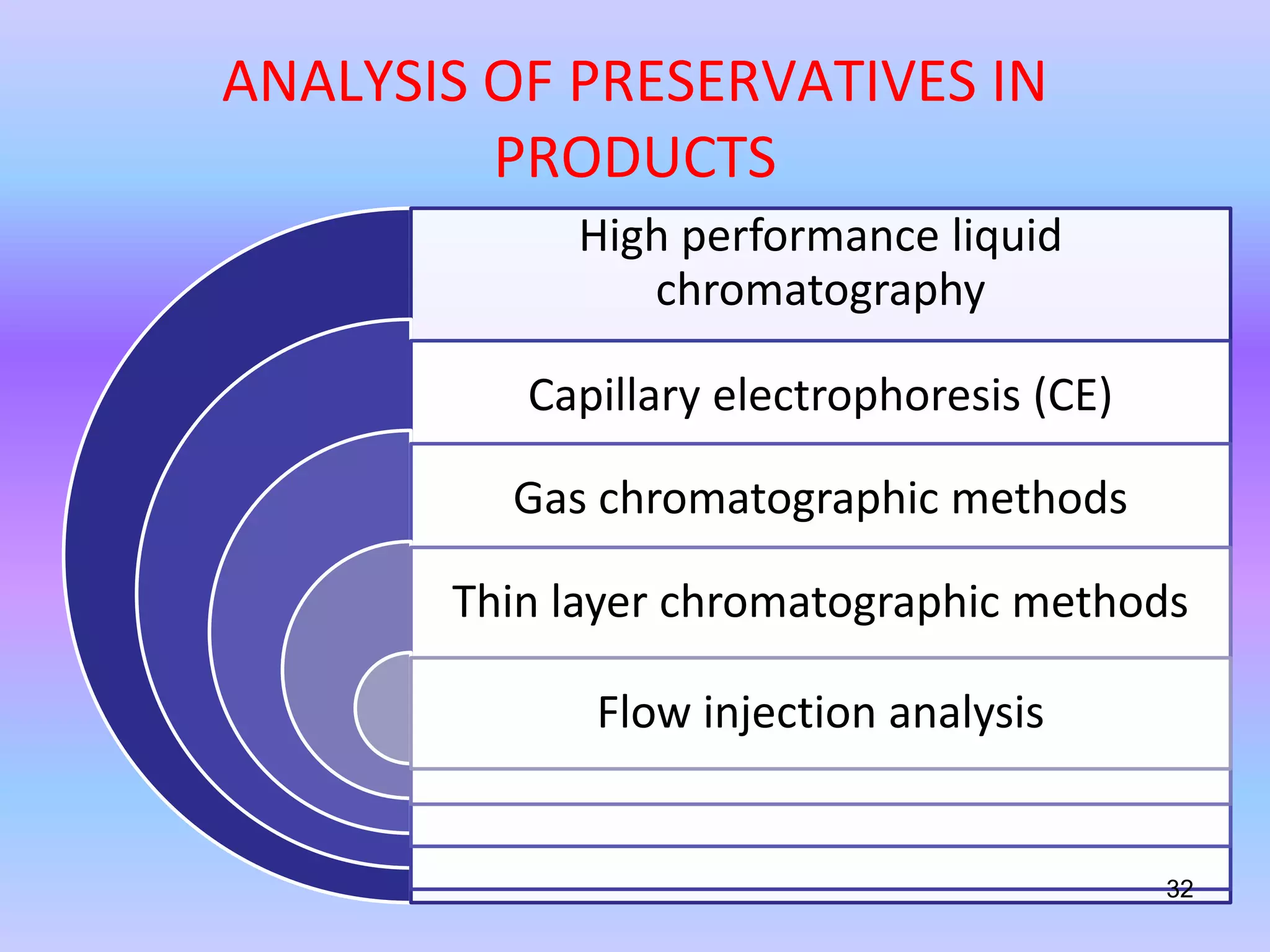 Pharmaceutical preservatives | PPTX