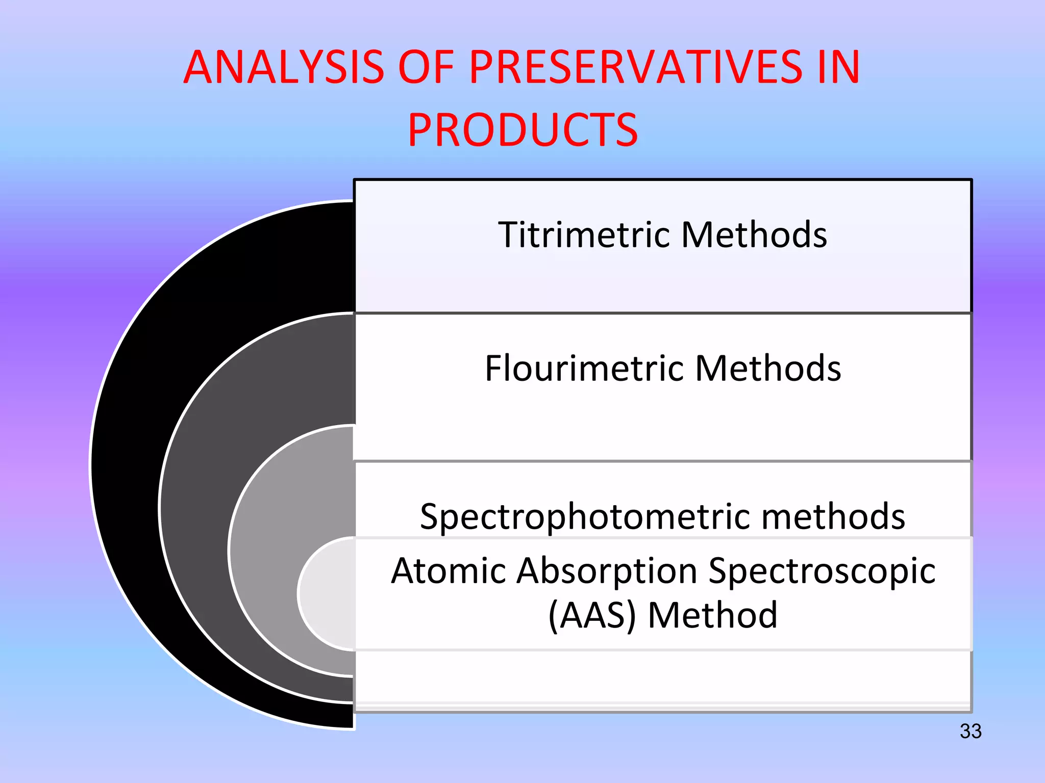 Pharmaceutical preservatives | PPTX