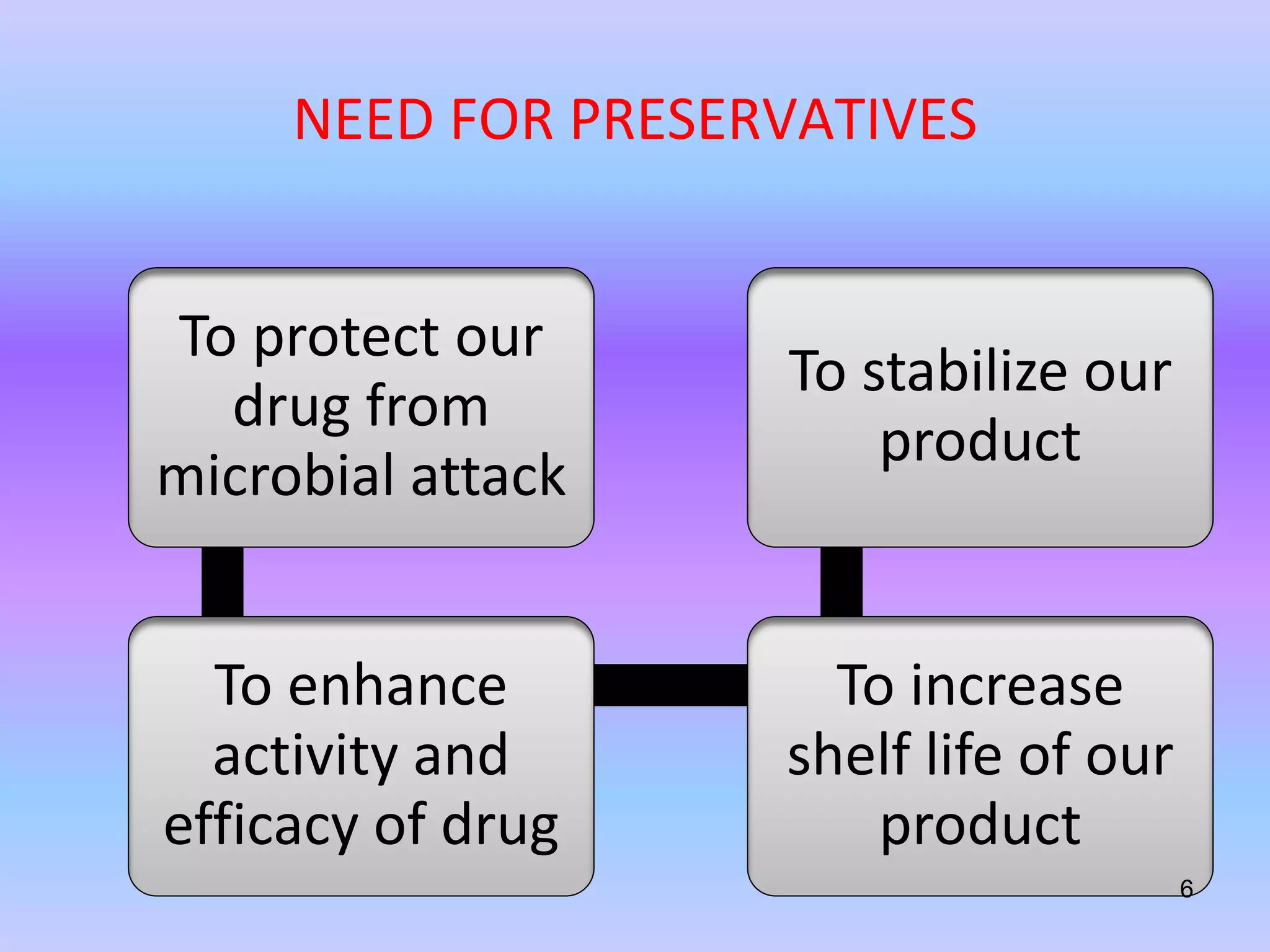 Pharmaceutical preservatives | PPTX