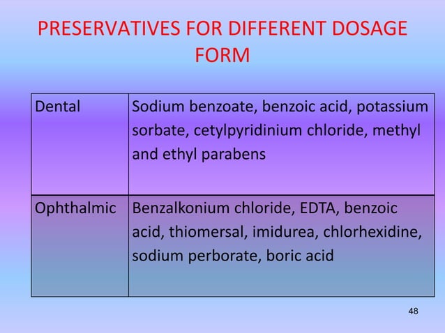 Pharmaceutical preservatives | PPTX