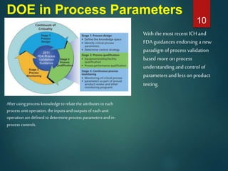 Pharmaceutical Process Chemistry Presentation.pdf