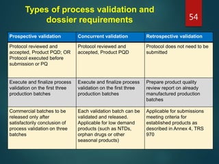 Pharmaceutical Process Chemistry Presentation.pdf