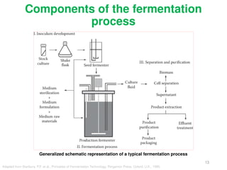 Pharmaceutical production_FERMENTATION.pptx