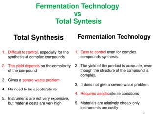 Pharmaceutical production_FERMENTATION.pptx