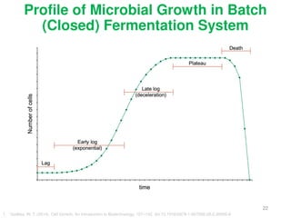 Pharmaceutical production_FERMENTATION.pptx